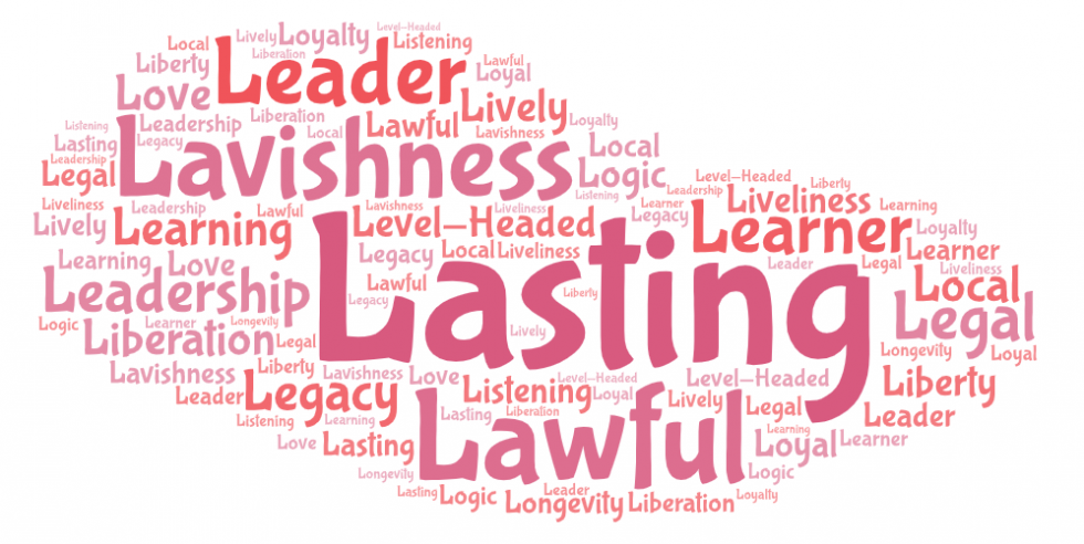 List of Core Values: 846 Words and Why You Don't Actually Need a List ...